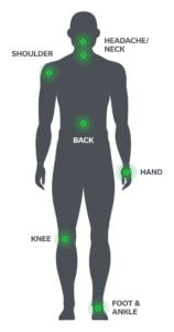 SPRINT PNS System brings Breakthrough Pain Relief