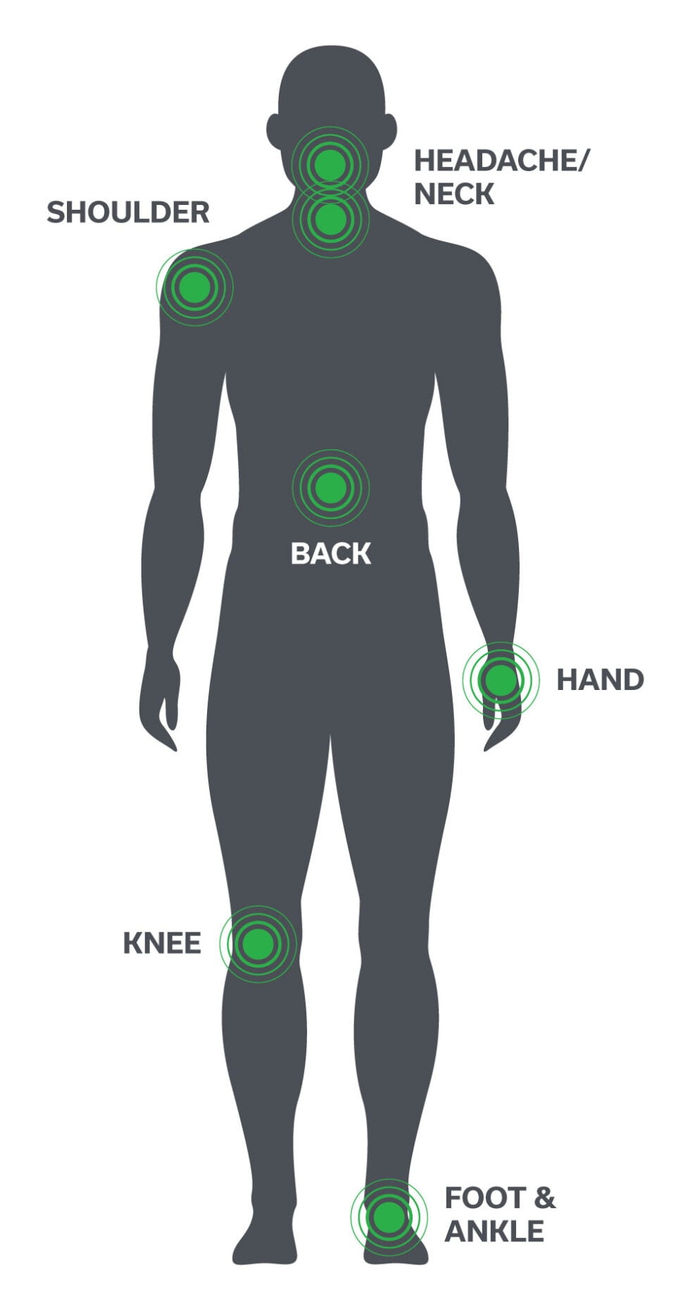 SPRINT PNS System brings Breakthrough Pain Relief